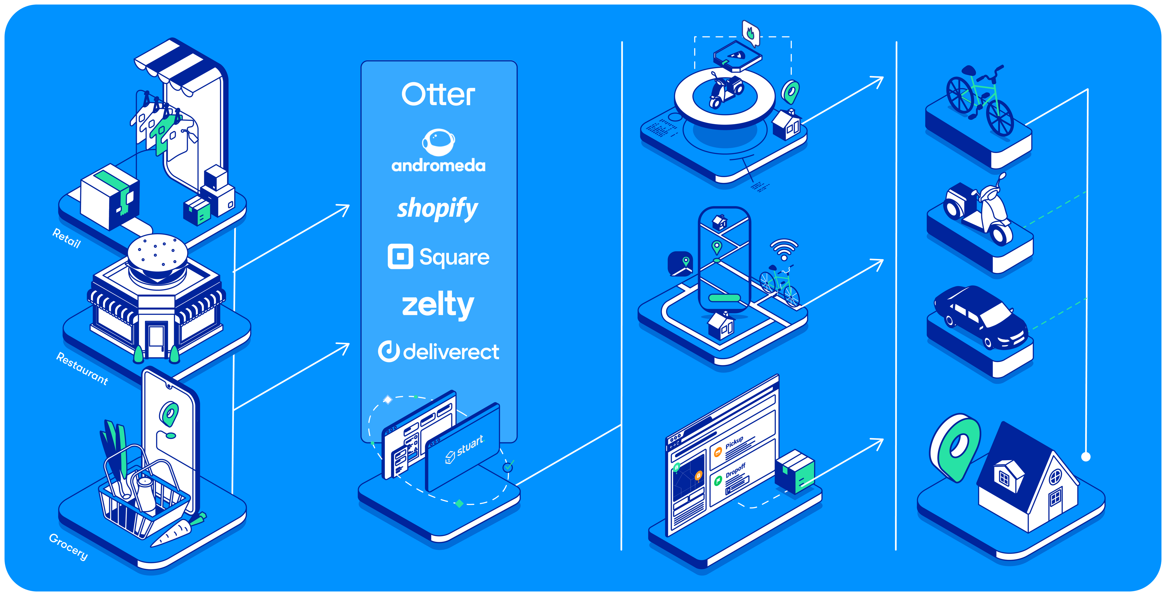 Food Courier Services | Same-Day Food Delivery Experts